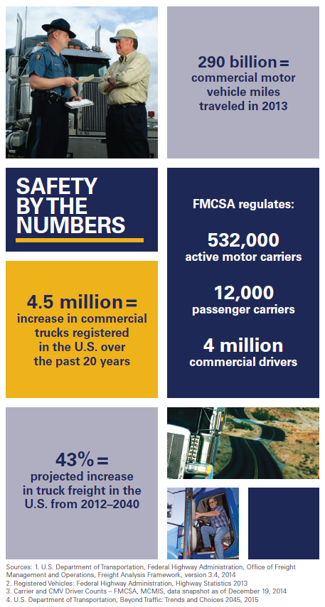 We Are FMCSA Brochure | Federal Motor Carrier Safety Administration